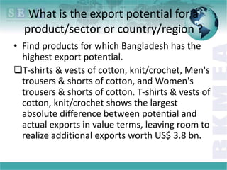 Export Potential Map | PPTX
