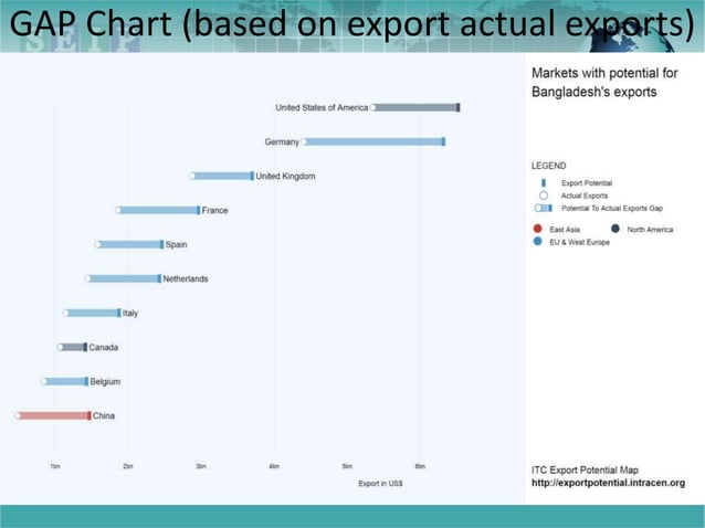 Export Potential Map | PPTX