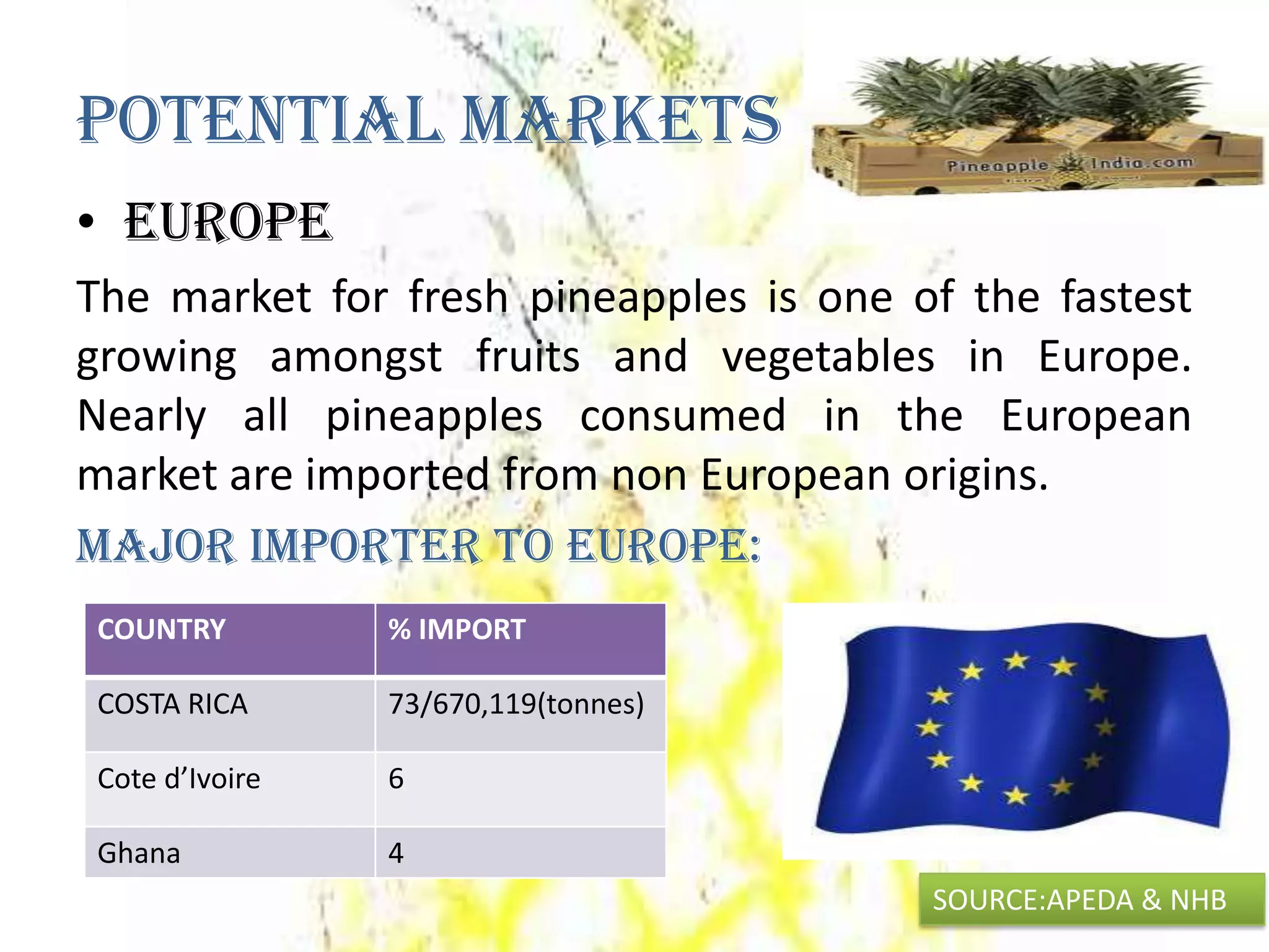 Export potential of pineapple | PPTX