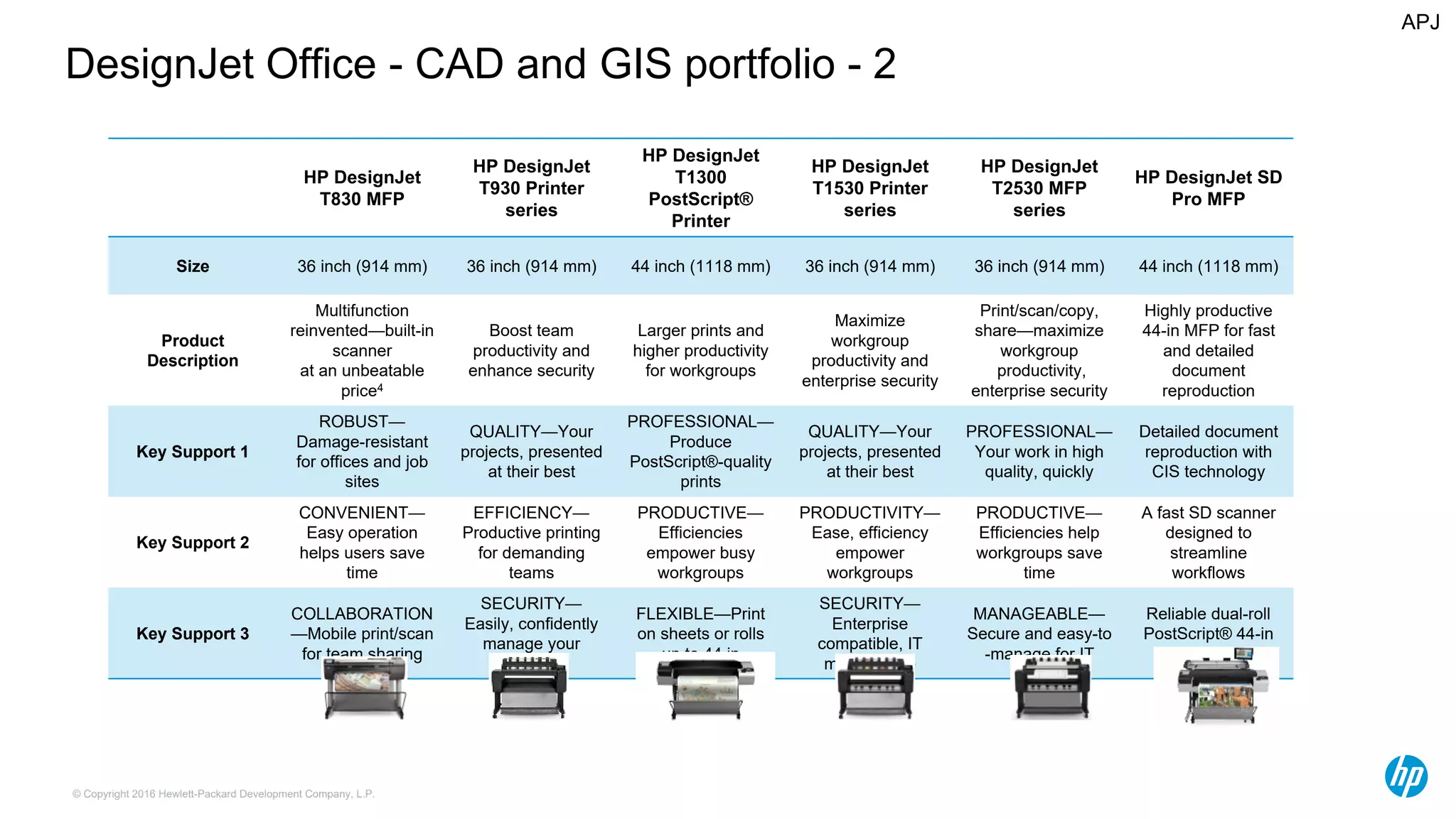 HP DesignJet Porfolio | PPT
