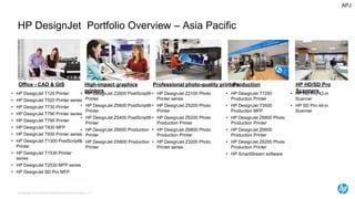 HP DesignJet Porfolio | PDF