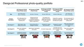 HP DesignJet Porfolio | PDF