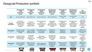 HP DesignJet Porfolio | PDF