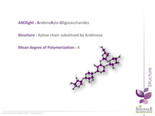 Axolight | PDF