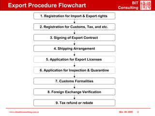 Export procedure | PDF