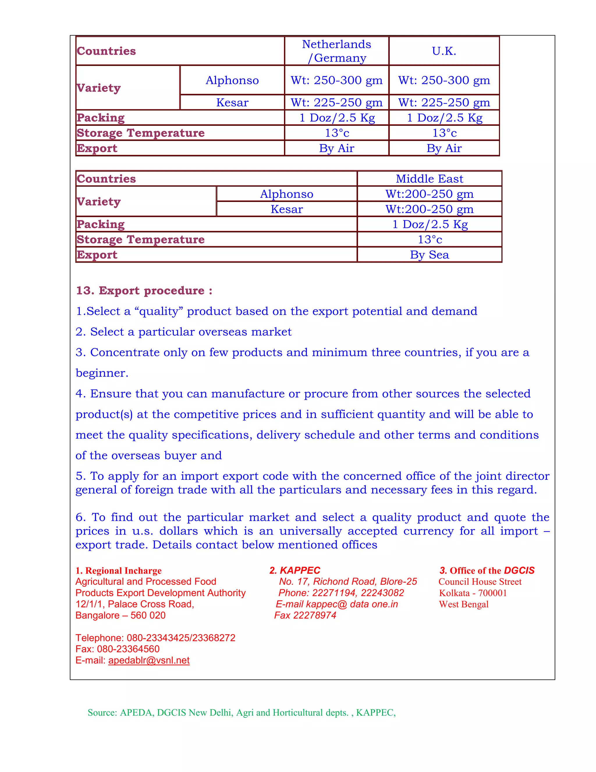 Export procedure | PDF
