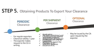 Export Procedures and Documentations in the Philippines | PPTX
