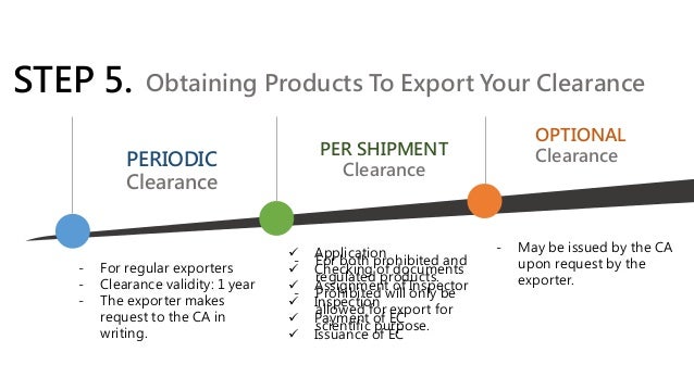 Export Procedures and Documentations in the Philippines