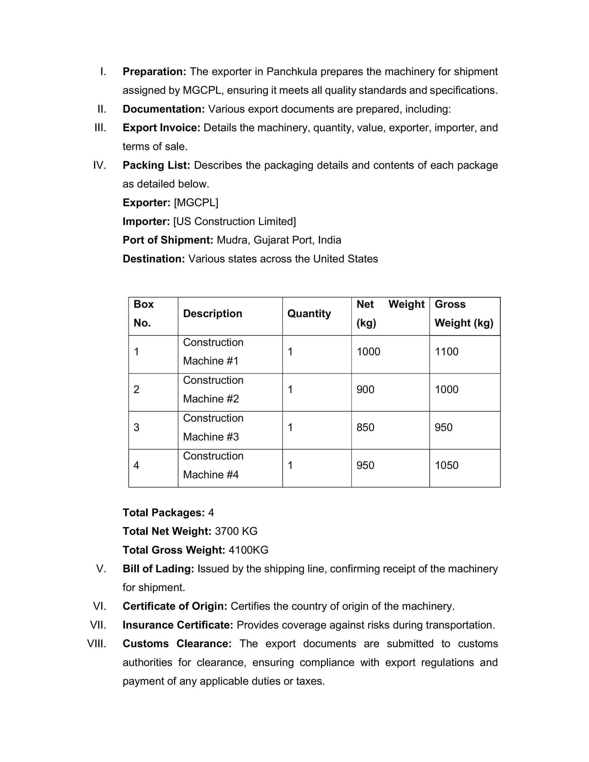 Export Procedures and Documentation Assinement.pdf
