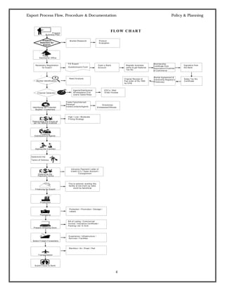 Export process flow