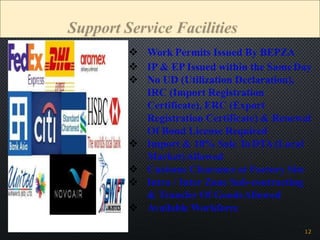 Export processing zone | PPTX