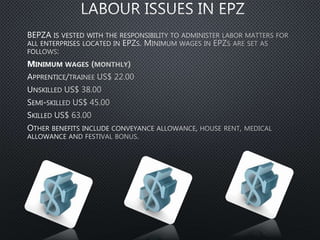 Export processing zone | PPTX