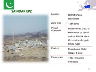 Export Processing Zones Pakistan | PPTX