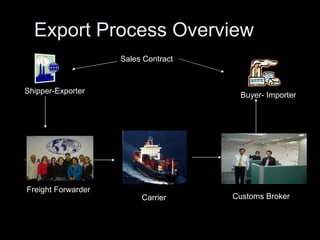 Export process overview | PPT