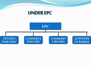 Export promotion council | PPTX