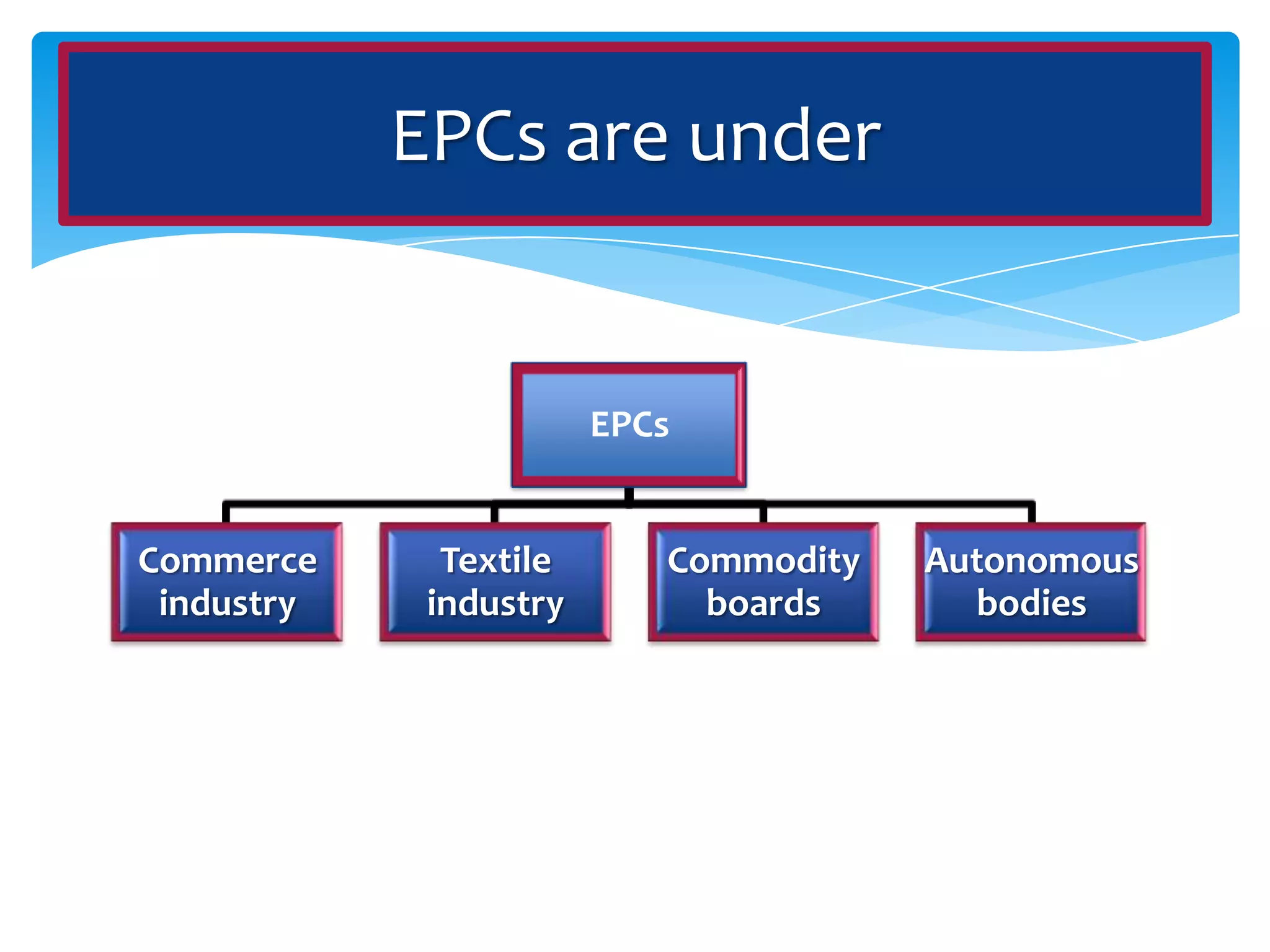 Export promotion council of india | PPTX