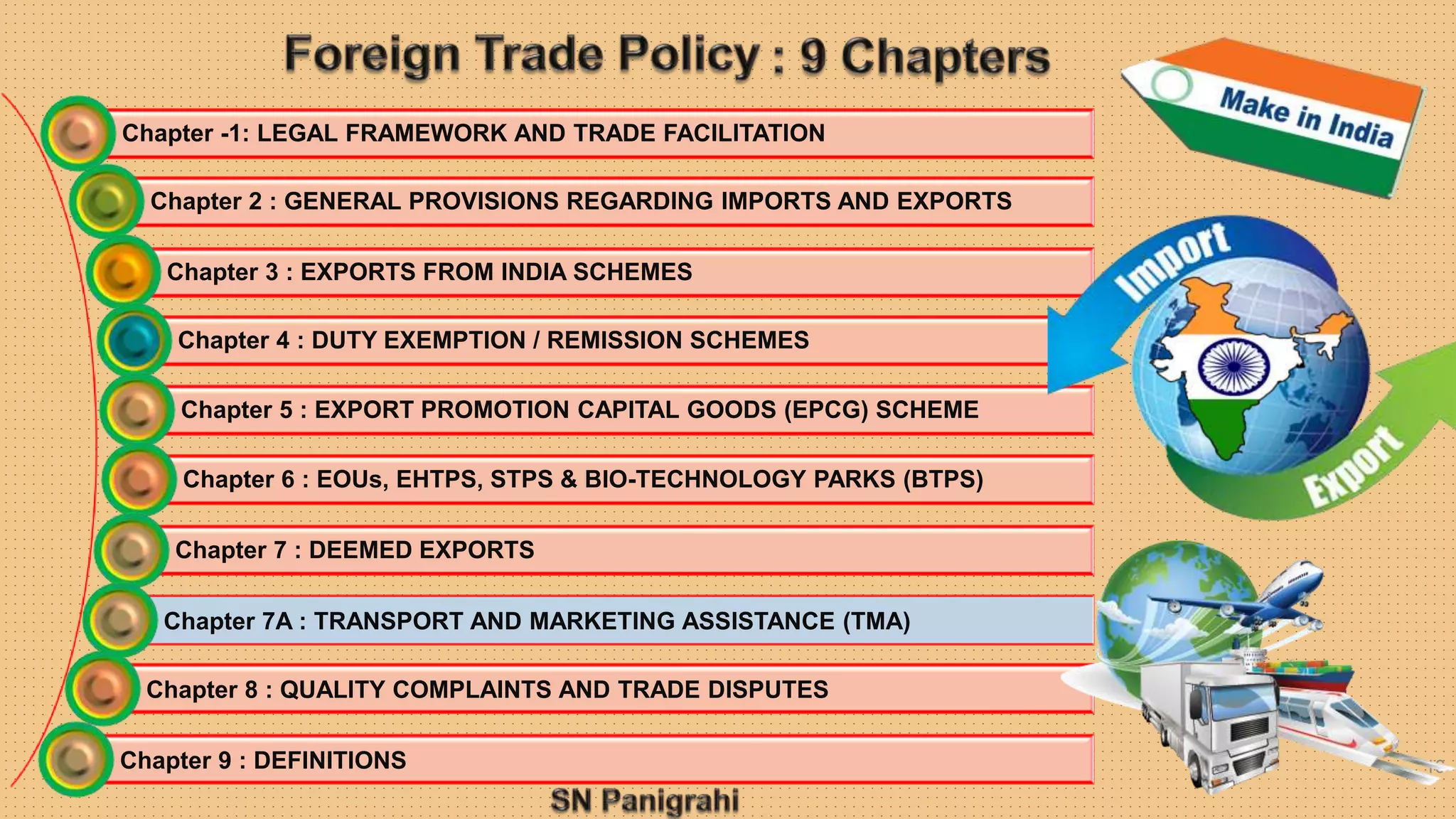 #Export Promotion Schemes# By SN Panigrahi | PPT