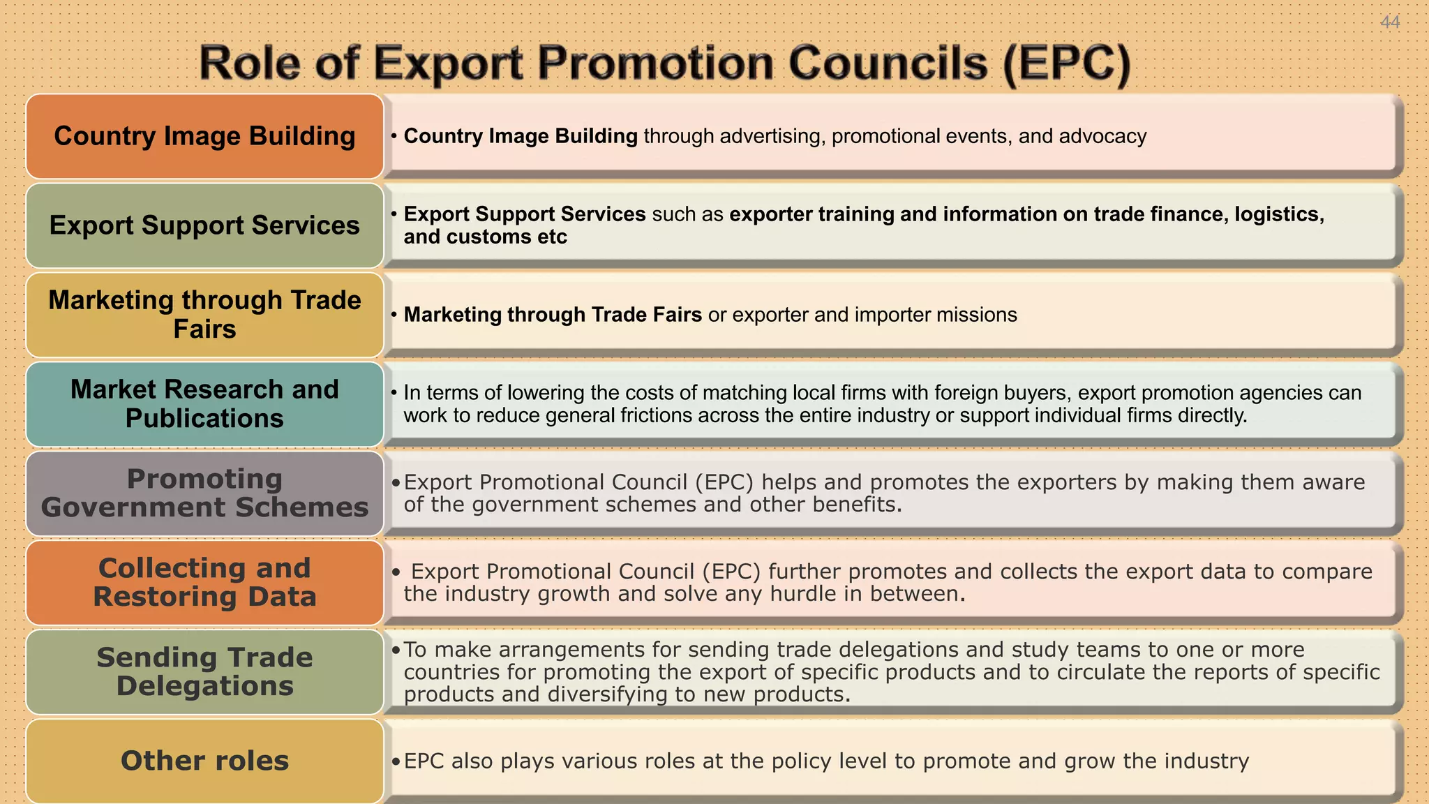 #Export Promotion Schemes# By SN Panigrahi | PPT