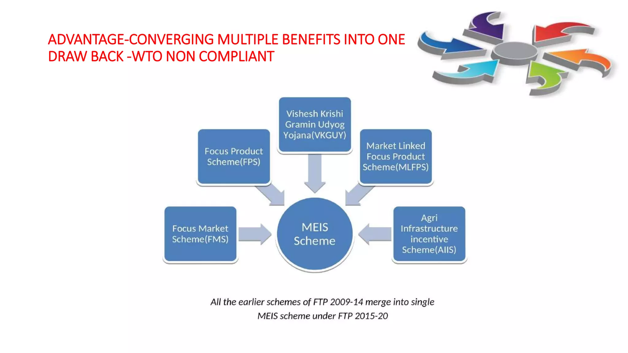 Export promotion schemes in India and customs provisions | PPT