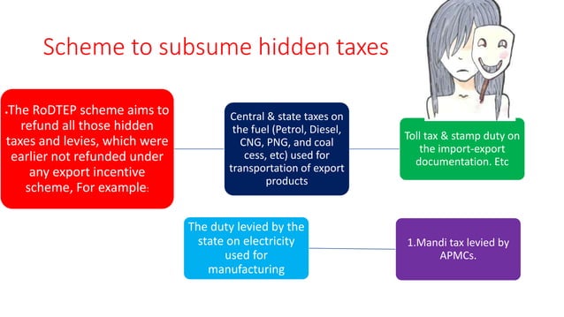 Export promotion schemes in India and customs provisions | PPT