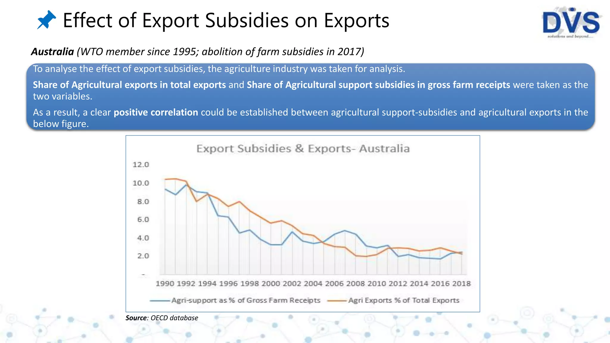 Overview of Export Promotion Schemes | PPTX