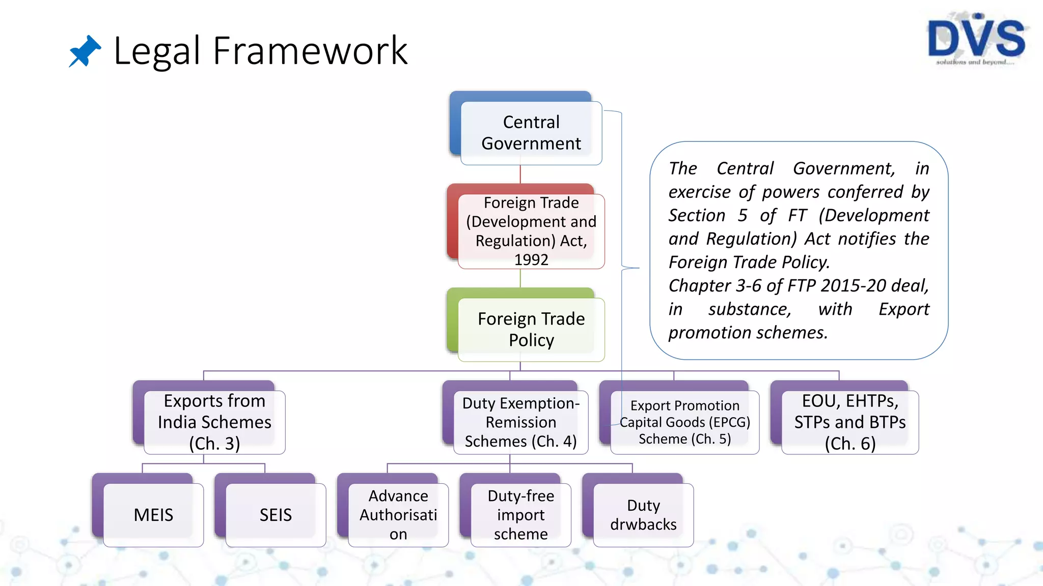 Overview of Export Promotion Schemes | PPTX