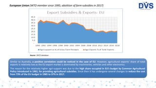 Overview of Export Promotion Schemes | PPTX