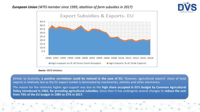 Overview of Export Promotion Schemes | PPTX