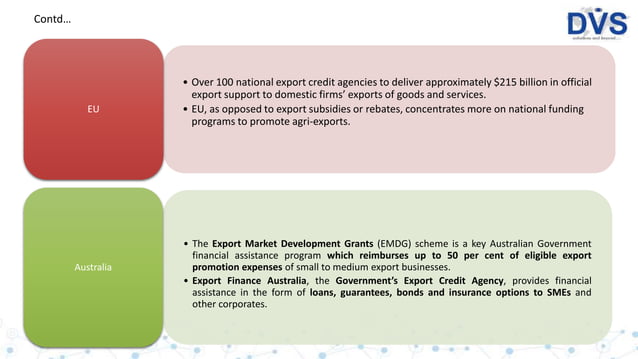 Overview of Export Promotion Schemes | PPTX
