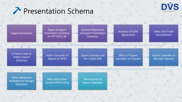 Overview of Export Promotion Schemes | PPTX