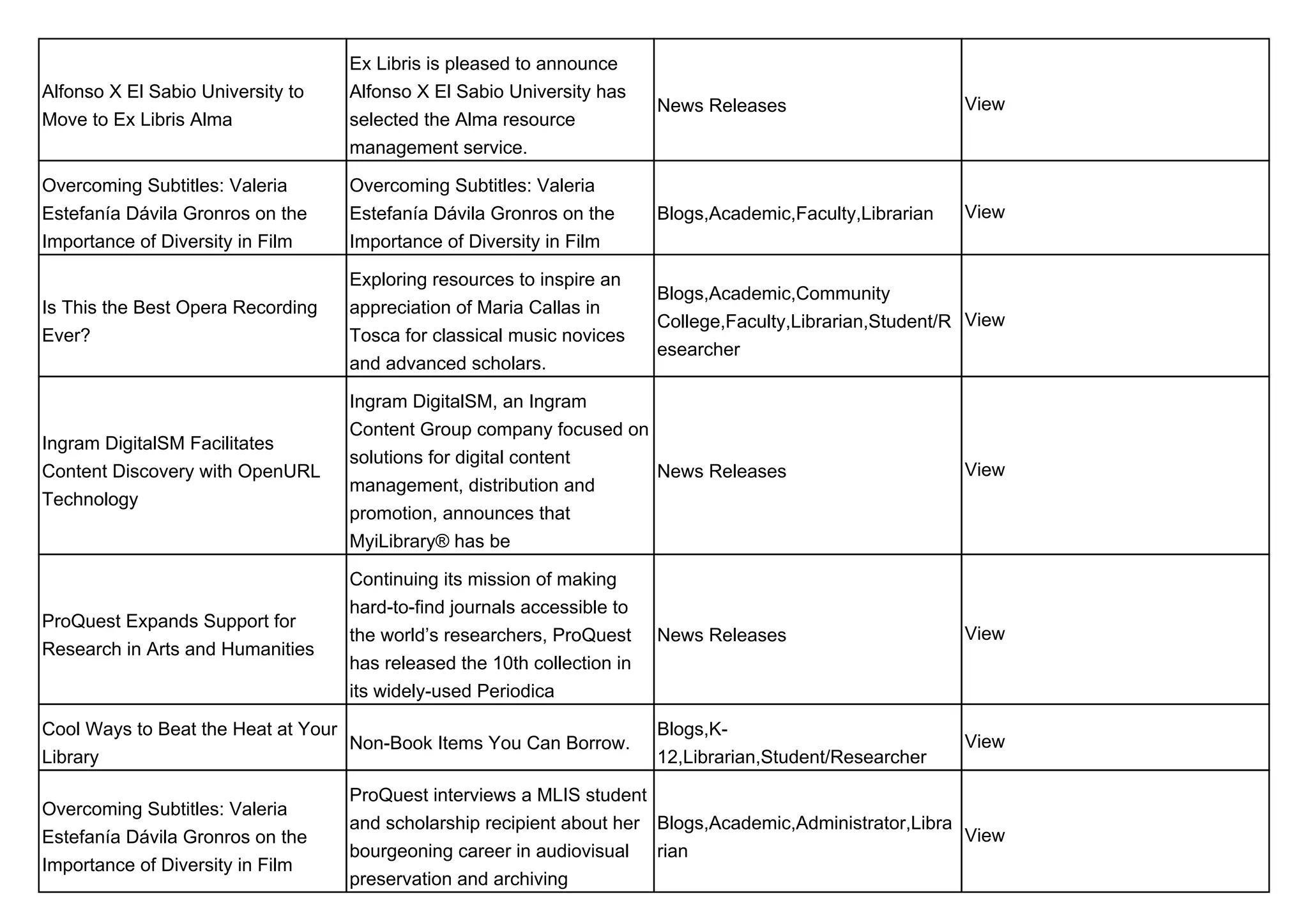 cuadro comparativo de taller para educación | PDF