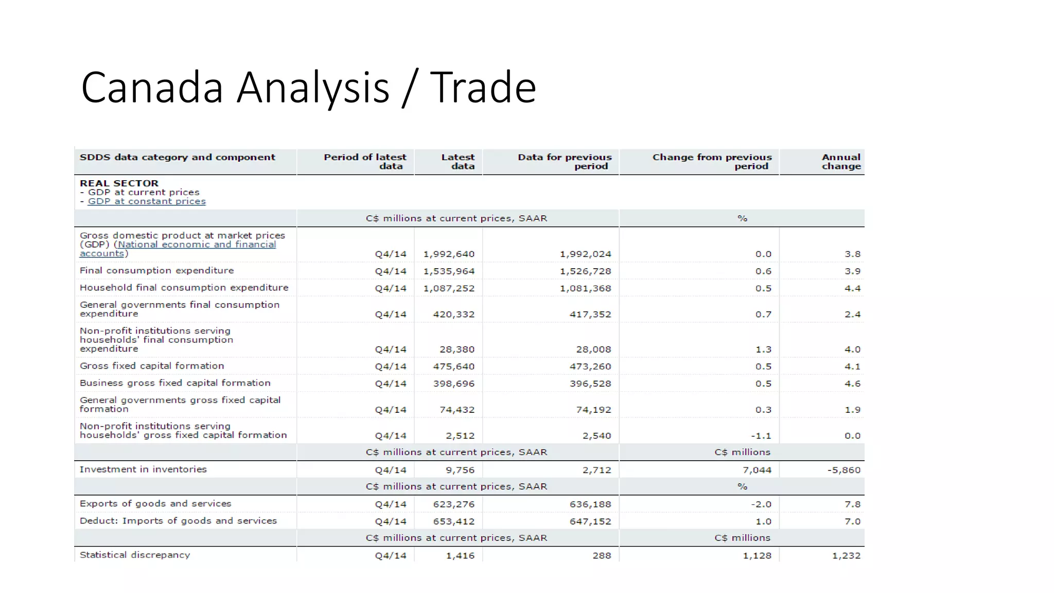 International Trade - Canada USA China - Government Policies | PPTX