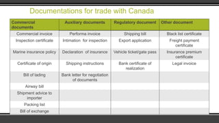 Indian Textile Export scenario- CANADA | PPTX | Apparel Industry ...