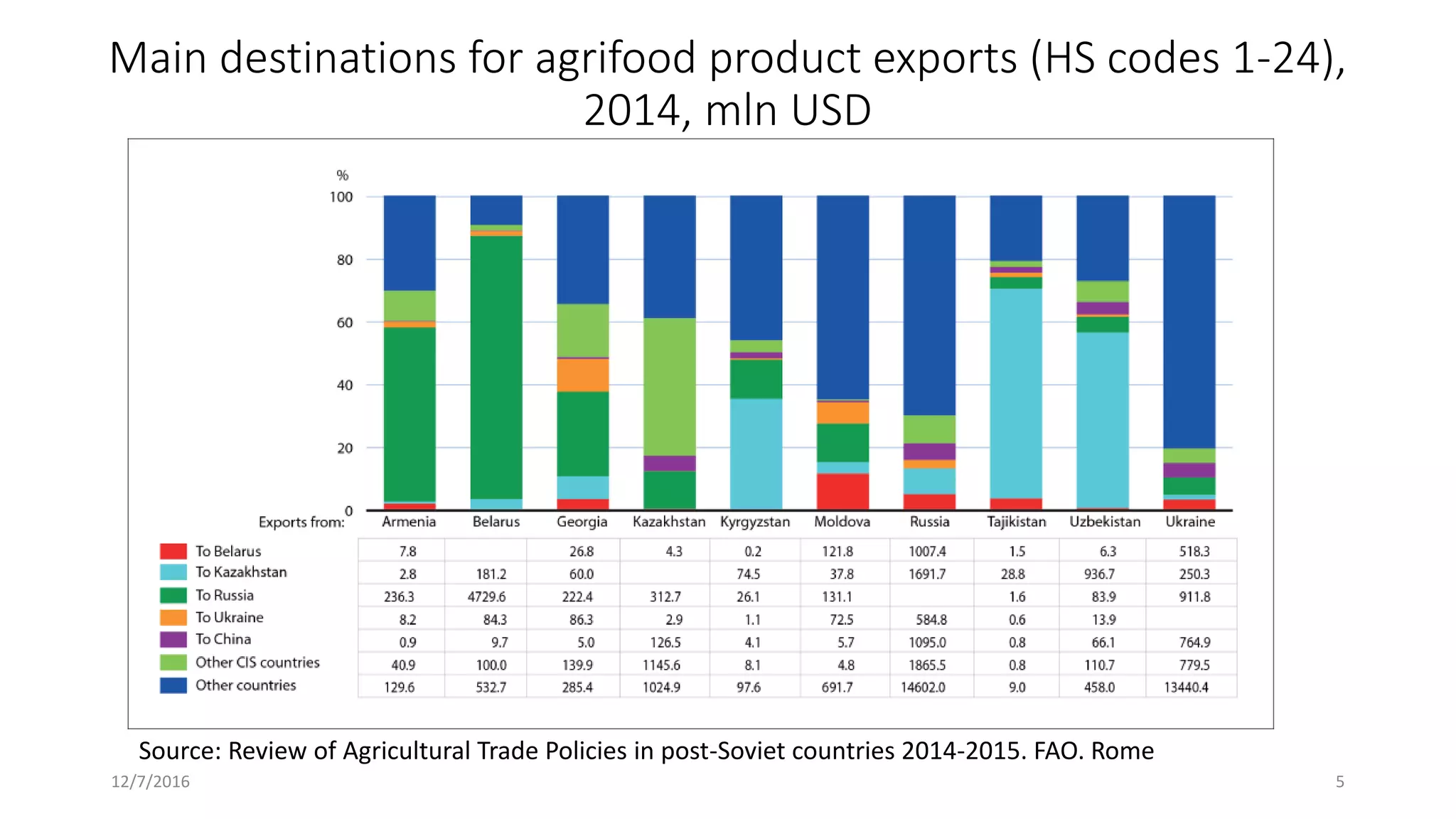 Iryna Kobuta - Export promotion strategies in countries of the region | PPT