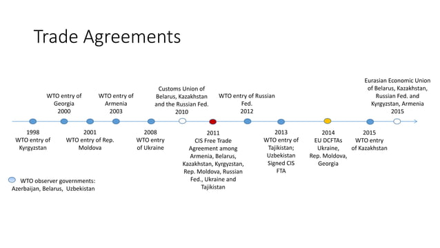 Iryna Kobuta - Export promotion strategies in countries of the region | PPT