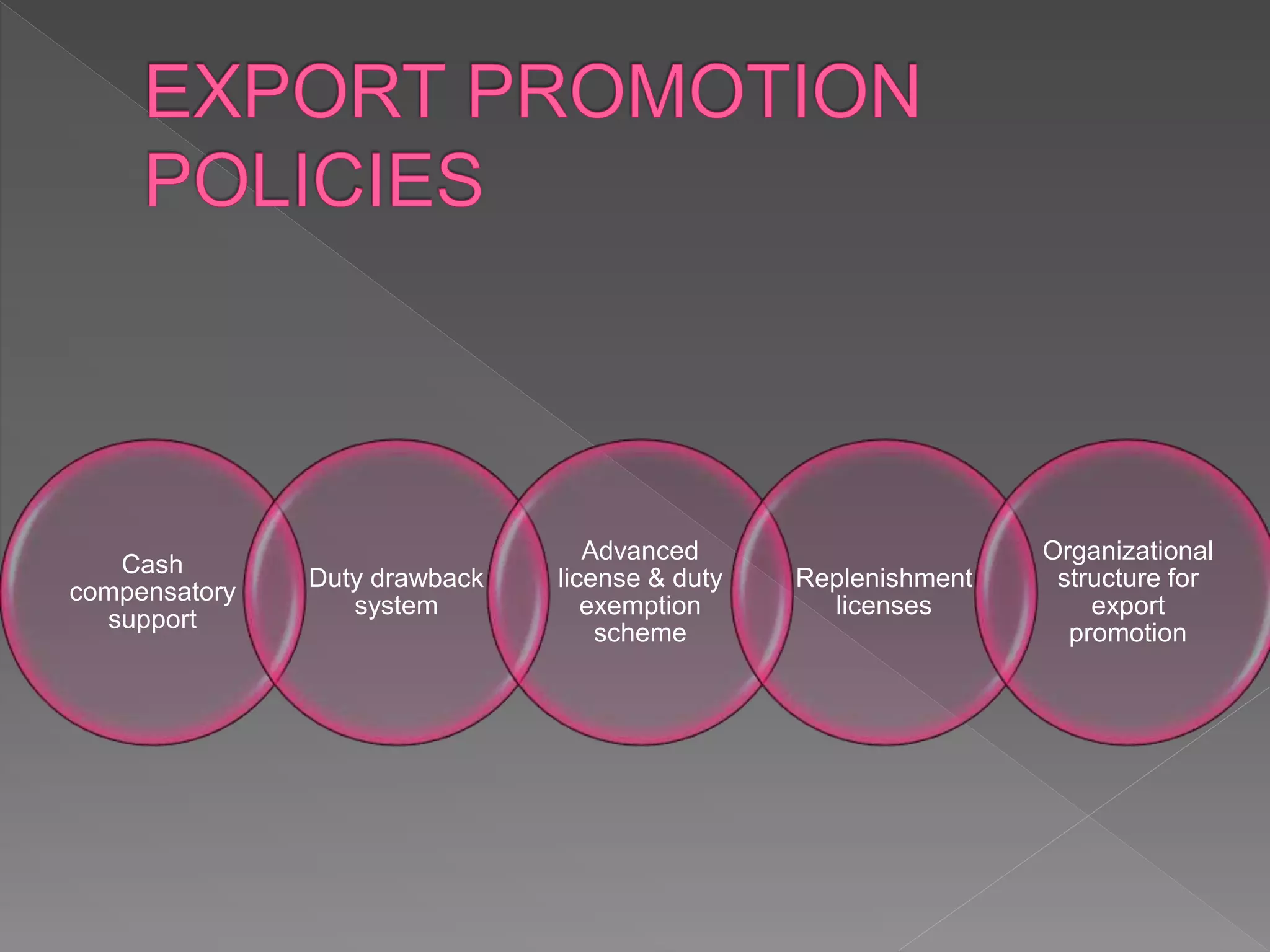 Export promotion vs import substitution | PPTX