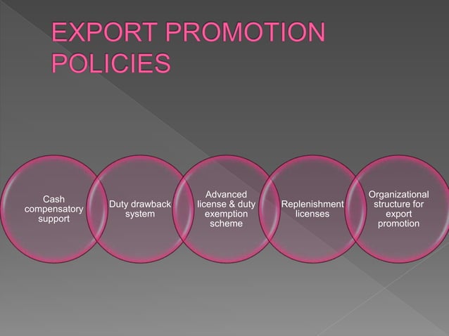 Export promotion vs import substitution | PPTX | Commodities | Economy