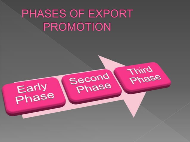 Export promotion vs import substitution | PPTX | Commodities | Economy