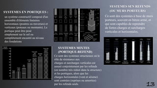 Exposé-structure-IGH.pdf