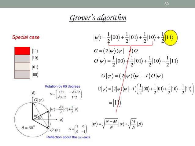 exposé quantum information and quantum algorithm.pptx
