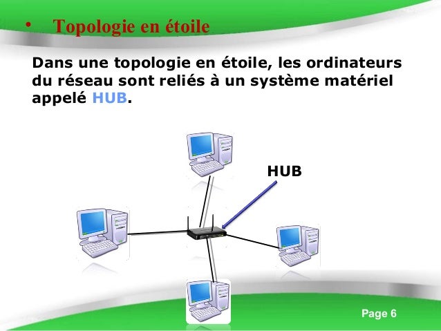 Image de Etoile: Image Topologie En Etoile Image de Etoile: Image Topologie En Etoile