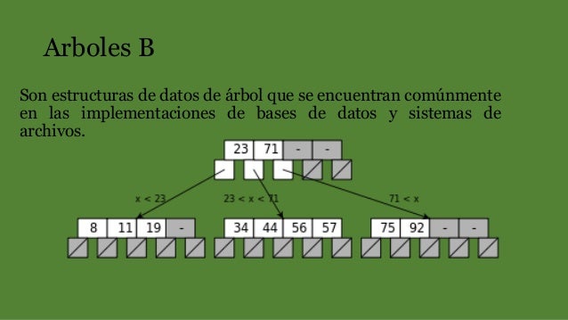 Arboles B y Arboles B+