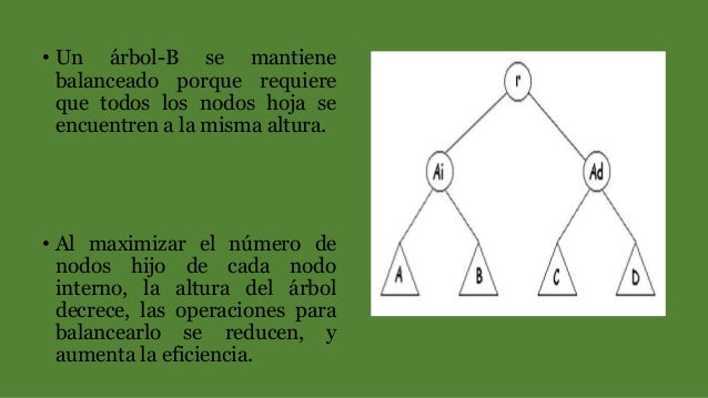 Arboles B y Arboles B+