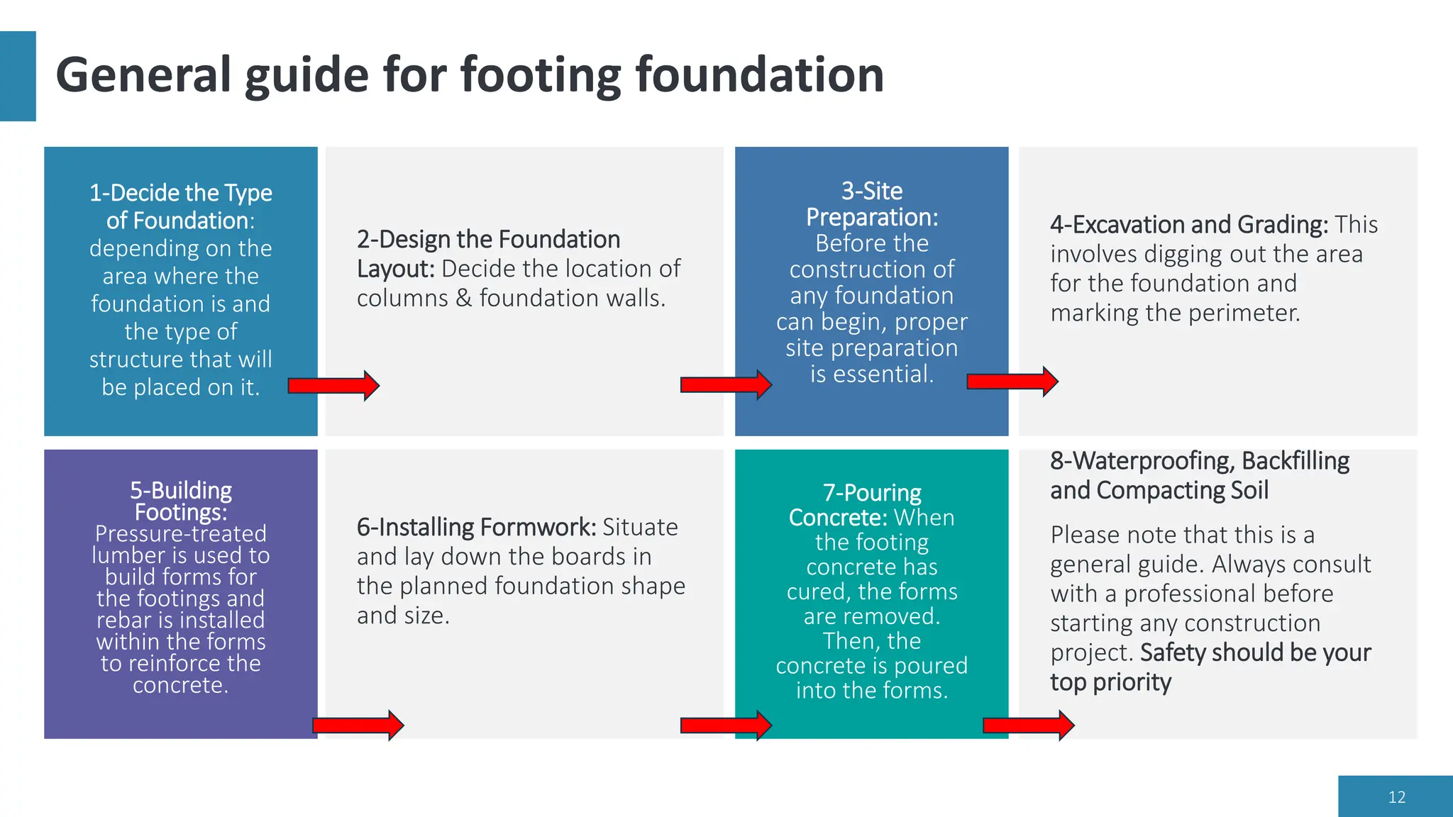 EXPOSE ANGLAIS sur les fondations génie civil.pptx