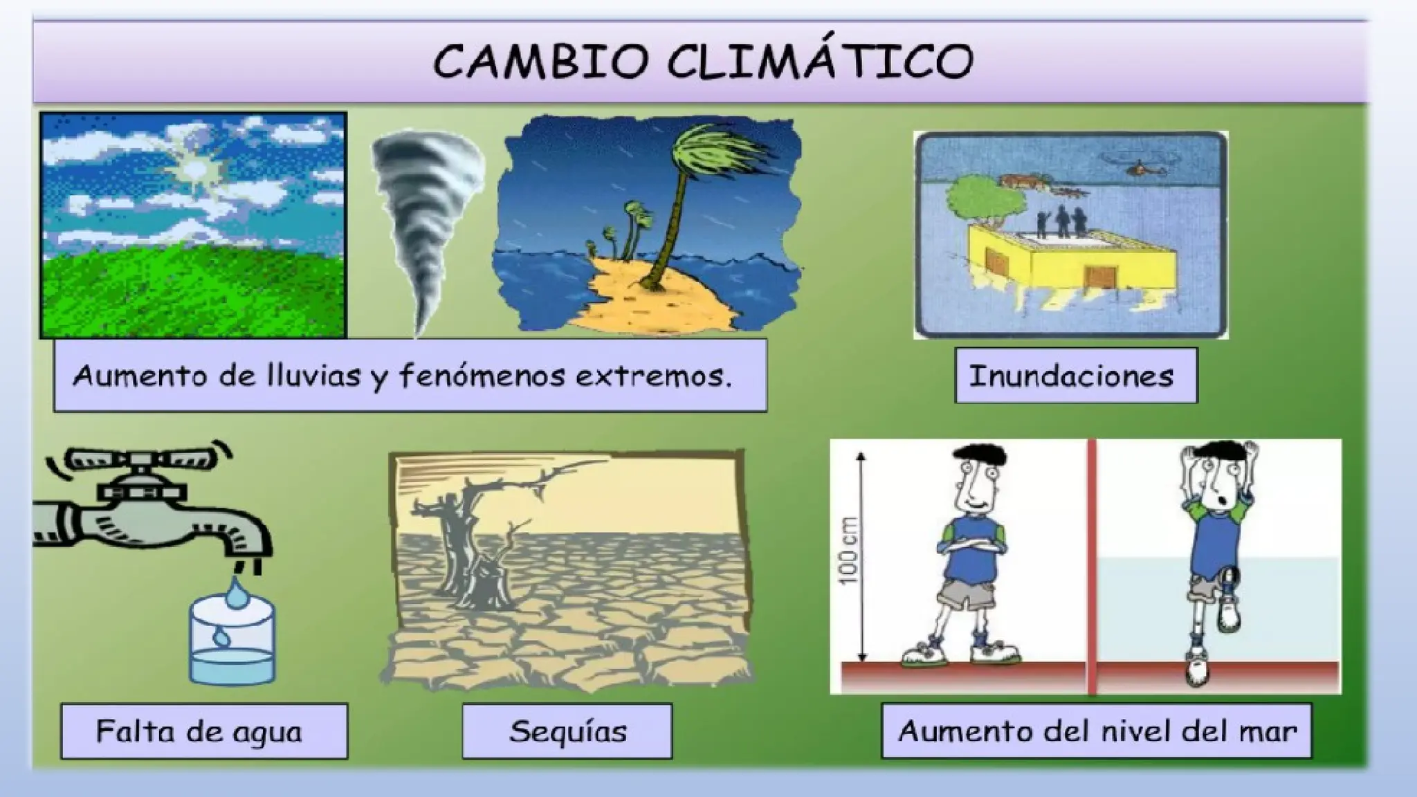 Exposición de quinto año del tema de cambio climático | PPTX ...