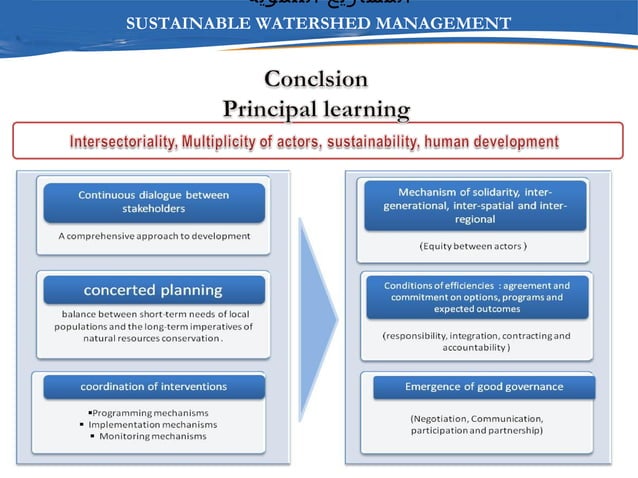 T7: SUSTAINABLE WATERSHED MANAGEMENT: AN ESSENTIAL COMPONENT OF ...