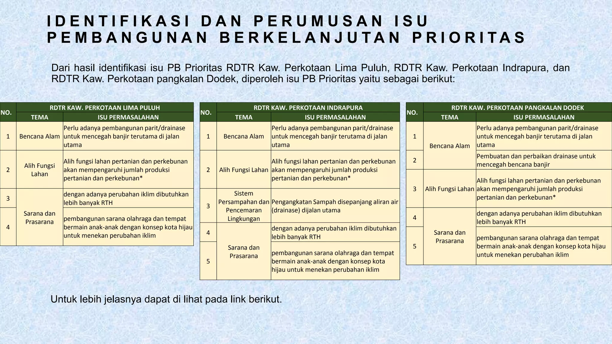Expose fgd klhs rdtr | PPTX