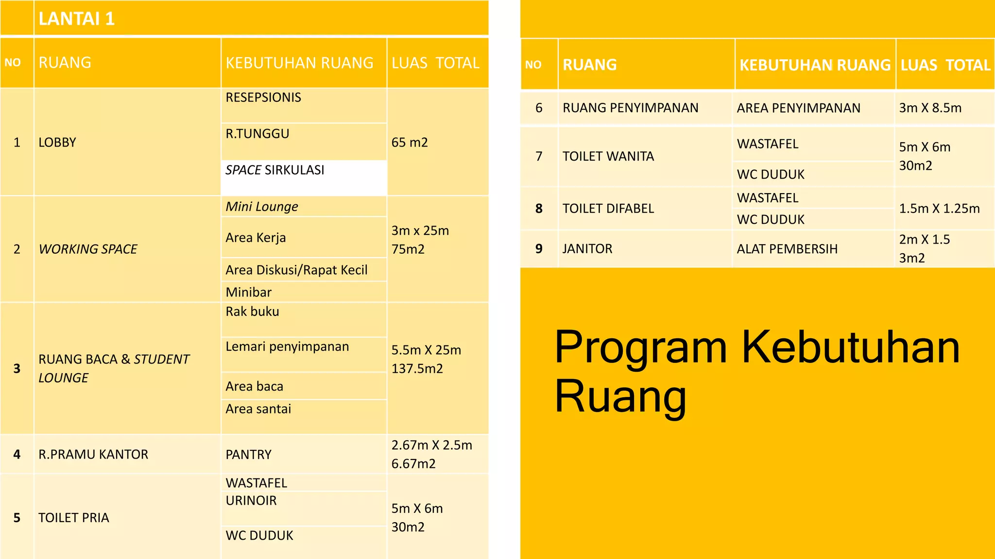 EXPOSE 1 PERENCANAAN GEDUNG | PPTX
