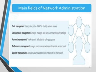 Exposée universitaire sur Network Administrator (2).pptx