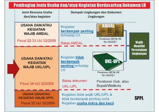 Expose Pendahuluan UKL UPL RS Nias-1a.pdf